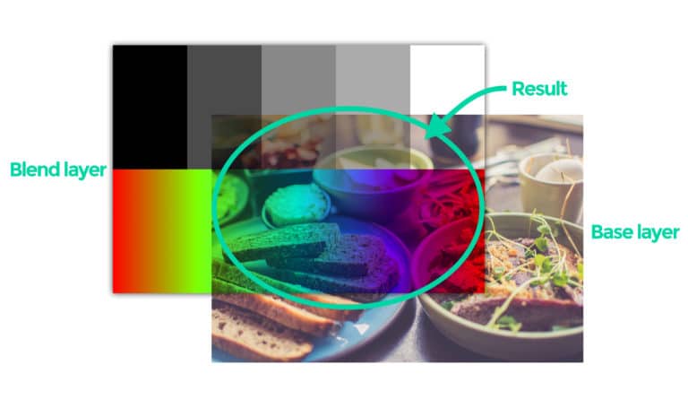 Css Blend Modes Highrise Digital