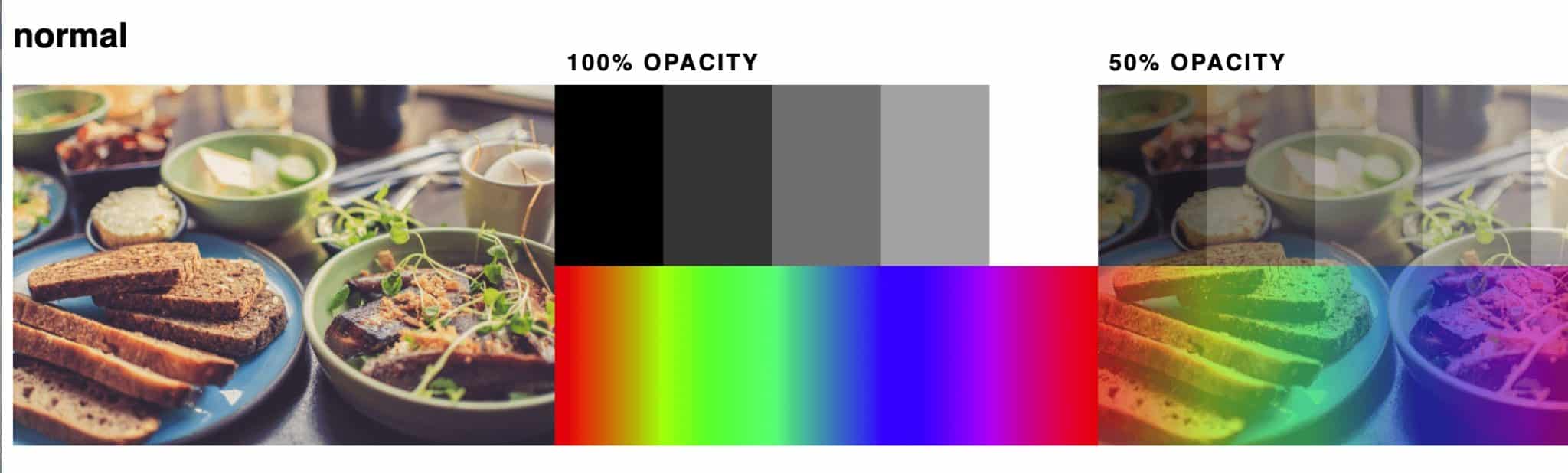 CSS Blend Modes - Highrise Digital